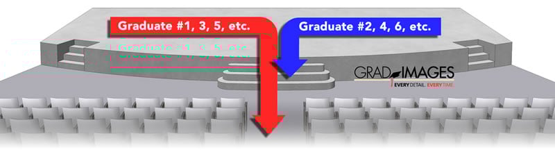 Considerations for two lines of graduates at commencement